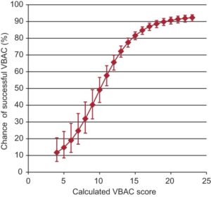 Is the VBAC Success Calculator Accurate? | The VBAC Link